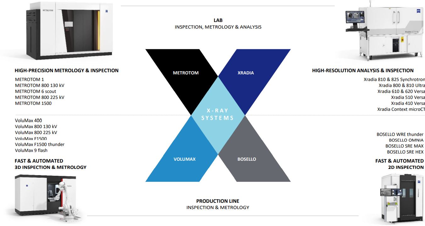 SIDTECH(시드텍) 에 오신것을 환영합니다.